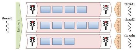 Multithread Multi Task List Download Scientific Diagram