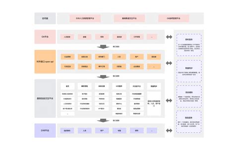 系统功能架构图 Boardmix模板