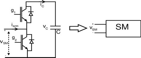 Submodule Structure Download Scientific Diagram