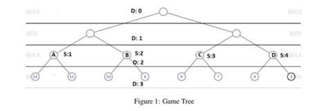 Solved Figure 1 Game Tree Figure 2 Game Tree D 25