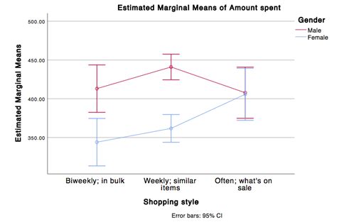 Introducing SPSS Statistics Subscription
