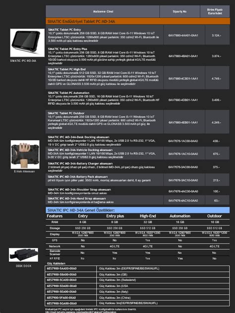 SIMATIC Endüstriyel Tablet PC MD A True Tekno