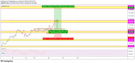 Chart Image TradingView