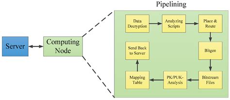 Sensors Free Full Text A Review On Soft Error Correcting Techniques