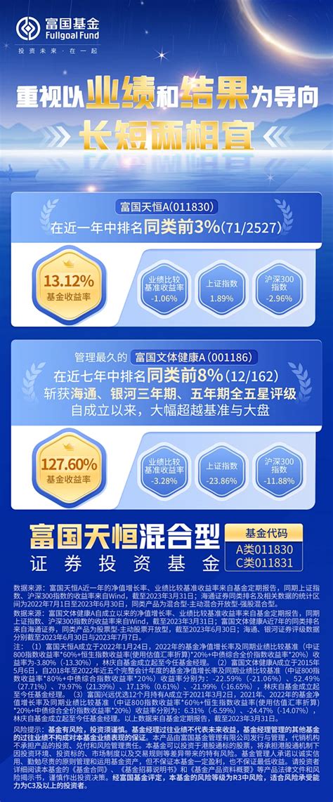 20230718 富国天恒业绩海报p2改 花瓣网