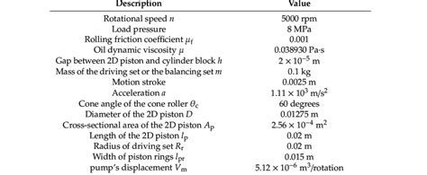 Parameters Of The Mathematical Model Download Scientific Diagram