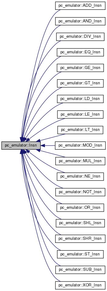 Openscada Pcemulatorinsn Class Reference