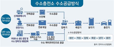 친환경·신재생시대 韓경제 견인차 ‘신기술 수소유니콘