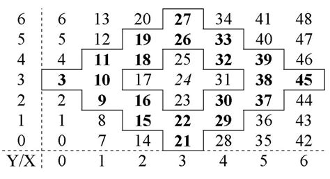 16 Defined Constraint Achieves A More Efficient Pruning Download