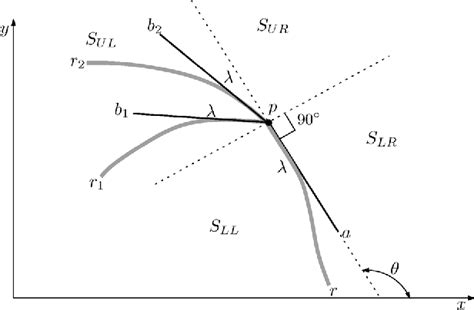 Figure 1 From A Robust Fingerprint Indexing Scheme Using Minutia
