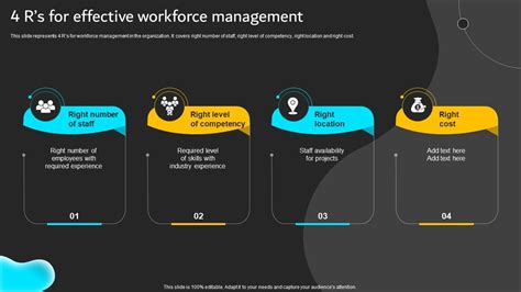 4 Rs For Effective Workforce Management Implementation Of Ict Strategic Plan Strategy Ss Ppt
