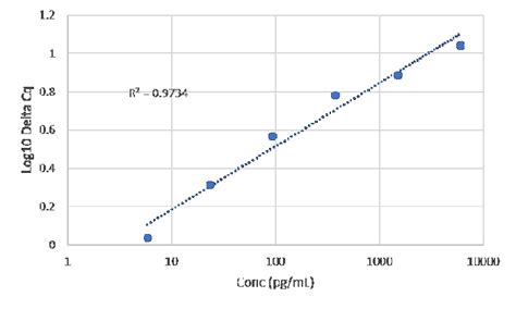 Human Fgf 5 Elisa Kit Raybiotech