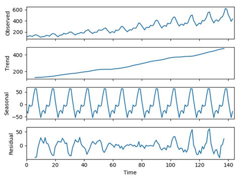 Machine Learning What S Wrong With My Code Data Science Stack Exchange