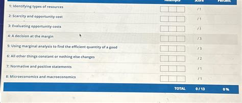 solved 1 identifying types of resources2 scarcity and