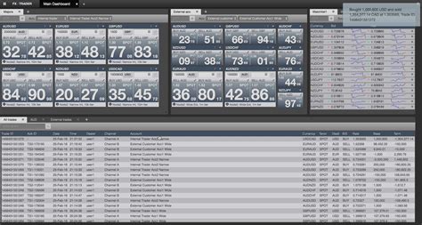 Github Intelixreactfx Fx Single Dealer Platform Framework