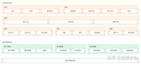 黑马程序员Java项目万信金融企业级开发实战 知乎