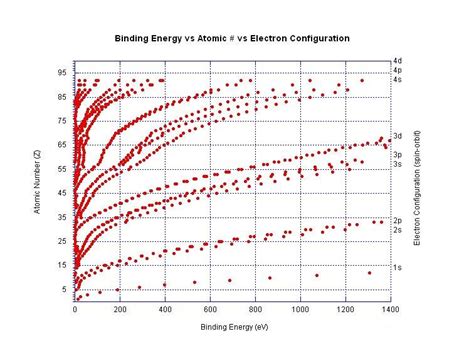 Sciencemadness Discussion Board Ionization Energy Powered By Xmb 1