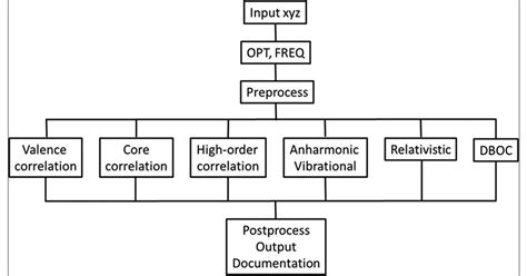An Automated Thermochemistry Protocol Based On Explicitly Correlated Coupled Cluster Theory The