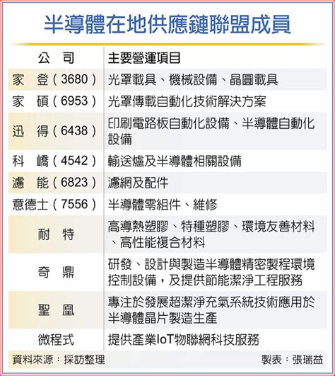 汪汪財經隨筆集 家登組在地大聯盟 進軍美國