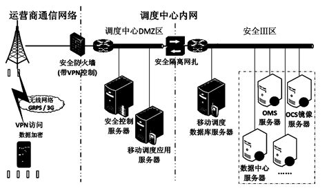 power grid dispatching mobile platform safety guaranteeing and