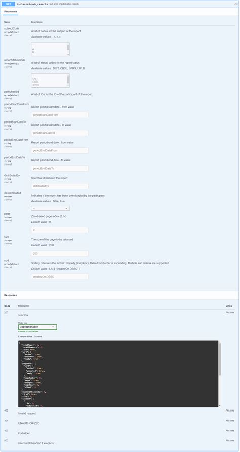 Configure SwaggerUI In A SpringBoot Application Nodalpoint