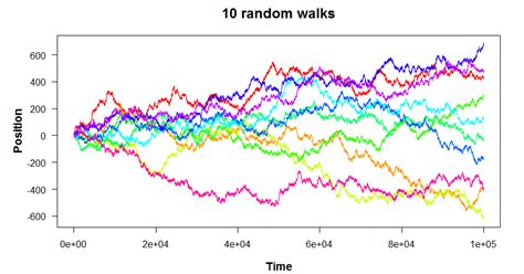 The Headbanging Behaviorist Introduction To R 5 The Apply Functions