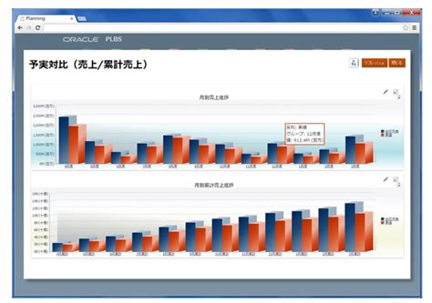 予実管理とは？無料テンプレートやエクセルグラフの活用方法とコツを解説 Mycsess セールス ガイド