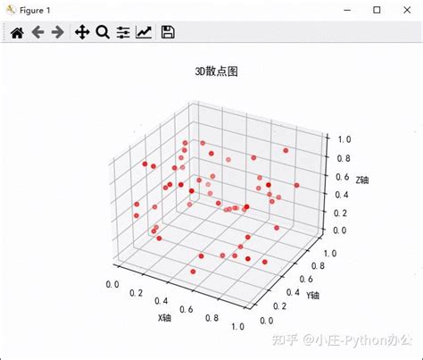 【python数据分析】matplotlib绘制不同的散点图 知乎