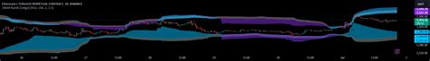 Vwap Bands Ualgo Indicator By Ualgo Tradingview