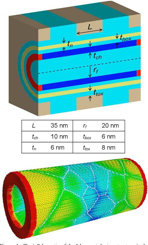 Figure 1 From Understanding The Impact Of Polysilicon Percolative Conduction On 3d Nand