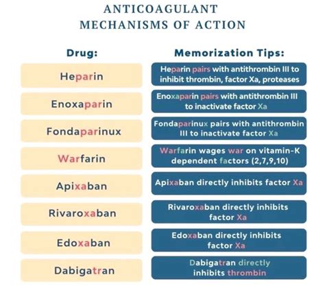 Anticoagulants Zeeshan Ahmed Khattak