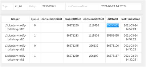 rocketmq4 8 0 dledger cluster will switch master to slave when the