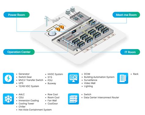 Delta Infrasuite Tier 3 Data Center Solution Delta