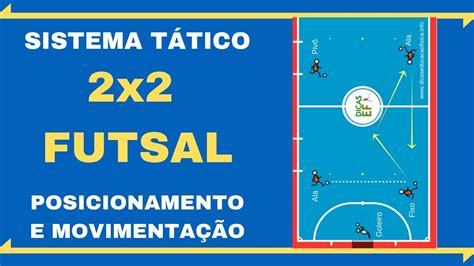 As Posições Do Futsal