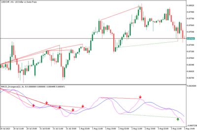 Top Arrow Indicators For MT MT Boost Your Forex Trading