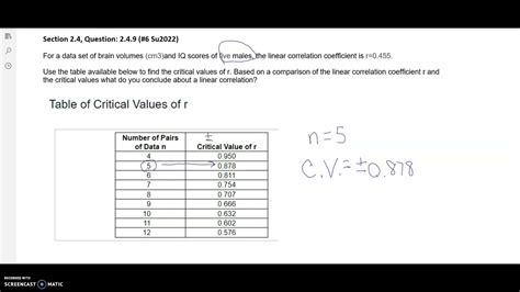 Correlation Coefficient Table Of Critical Values