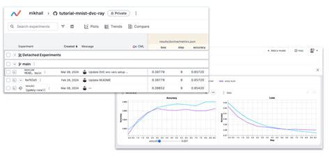 data version control · dvc