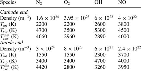 Results By Comparison Between Experimental And Calculated Spectra For
