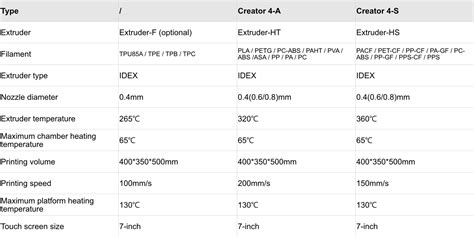 Flashforge Creator 4s 3d Printer