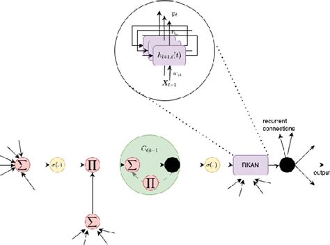 tkan temporal kolmogorov arnold networks