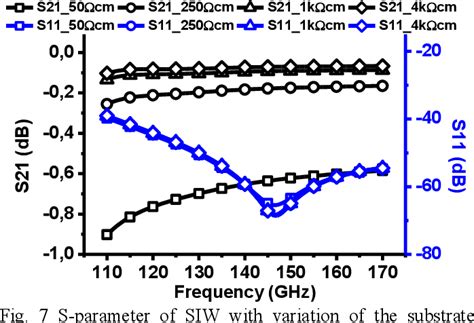 Figure 1 From Design Optimization Of Through Silicon Vias For Substrate