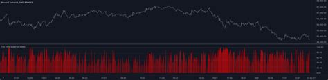 Tick Timespeed — Indicator By Fikira — Tradingview