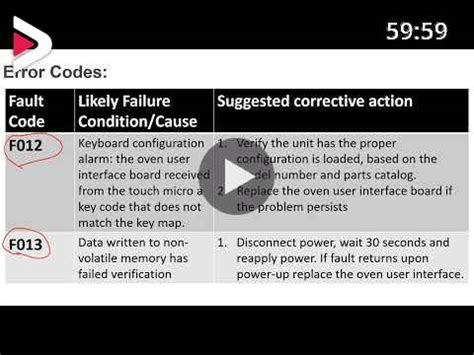 Electric Range Troubleshooting Error Codes F F F F F F