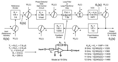 Phase Noise Modeling Simulation And Propagation In Phase Locked Loops