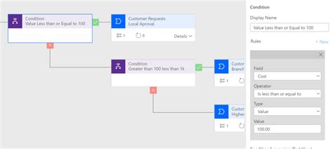 Building A Model Driven App Part 4 Bpf Automate The Mundane
