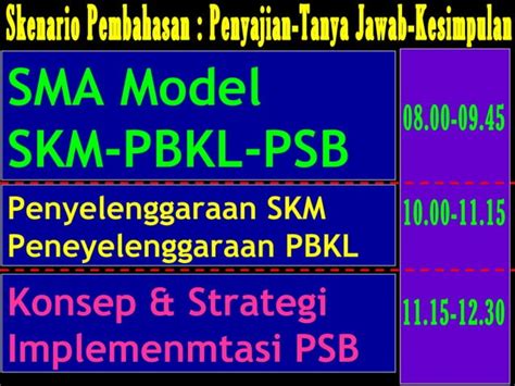 1 Sma Model Skm Pbkl Psb Rev Yogya11 14 Apr 10 Ppt