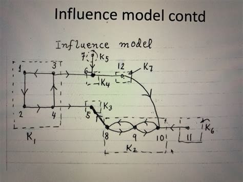 Q2 6 Pts For The Following Influence Graph Find A Chegg