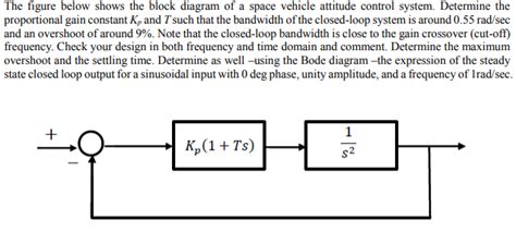 Solved The Figure Below Shows The Block Diagram Of A Space Chegg