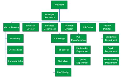 Organization Mtl Fpc