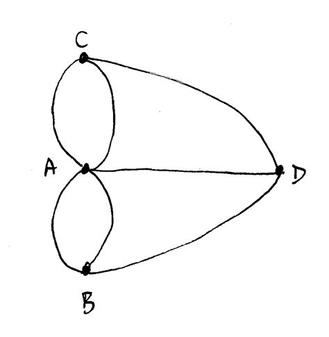 Discrete Structures Lecture Notes 6 Dec 2010